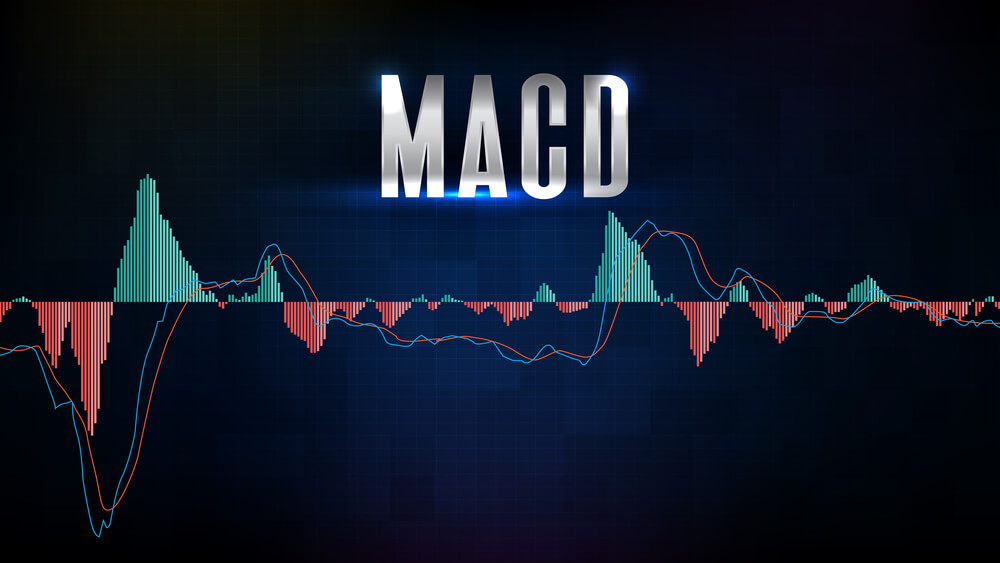 Fx Indicator: MACD for Making Profit • FX Tech Lab Fx Indicator: MACD for Making Profit • FX Tech Lab