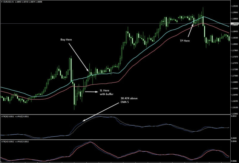 The Volatility Breakout Channel Trading System For MT4 • FX Tech Lab The Volatility Breakout Channel Trading System For MT4 • FX Tech Lab