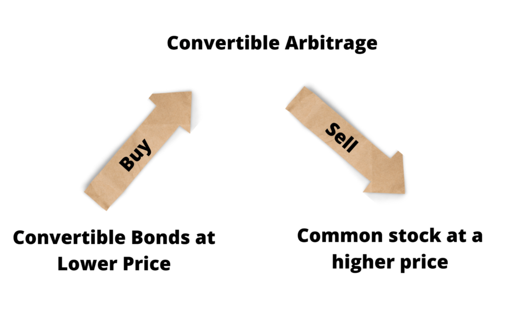 Convertible Arbitrage Trading Strategy: Does it Work in Forex? • FX ... Convertible Arbitrage Trading Strategy: Does it Work in Forex? • FX ...
