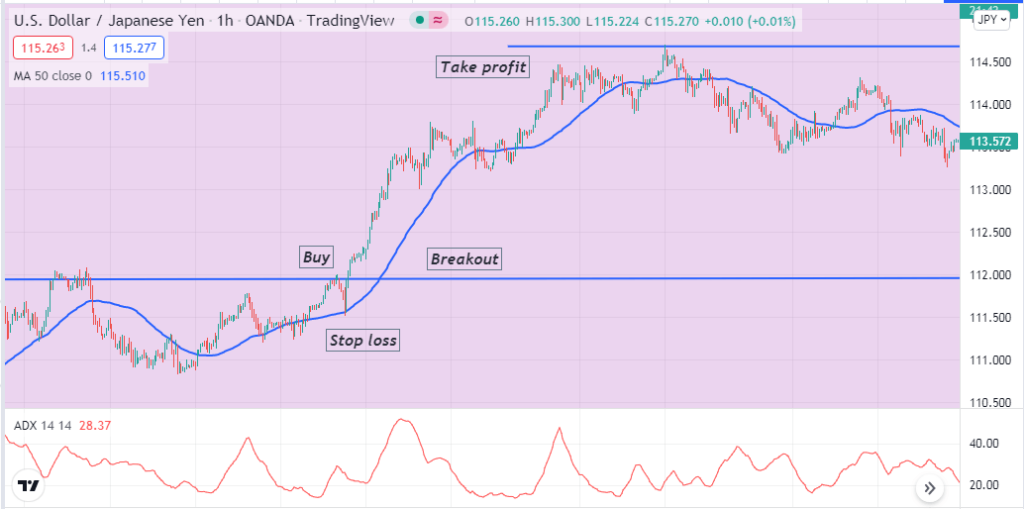 50 Day Moving Average Trading Strategy: How to Calculate and Use • FX ... 50 Day Moving Average Trading Strategy: How to Calculate and Use • FX ...